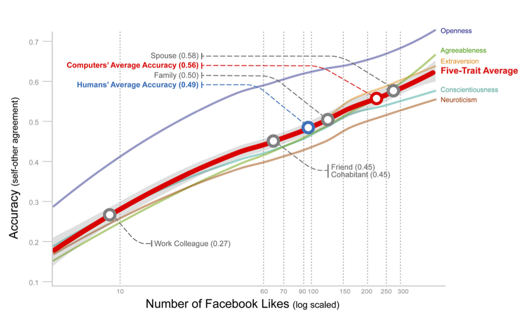 From Facebook likes and Internet of Things, to insurance premiums – Ana ...