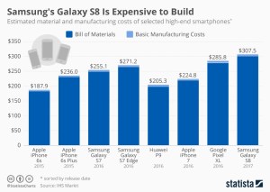 Smartphone manufacturing costs vs retail prices – Ana Canhoto