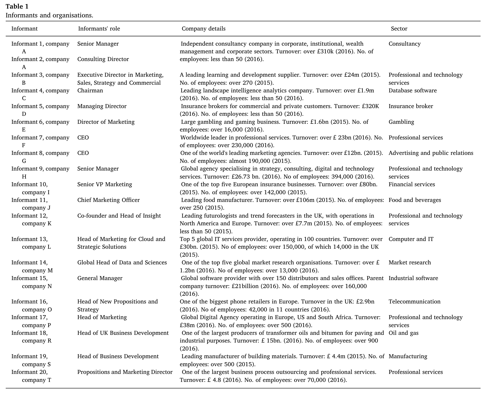 New paper: Big data, big decisions: The impact of big data on board ...