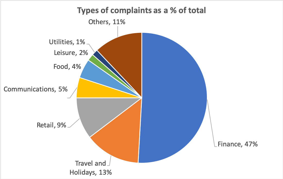 What UK customers are complaining about – Ana Canhoto